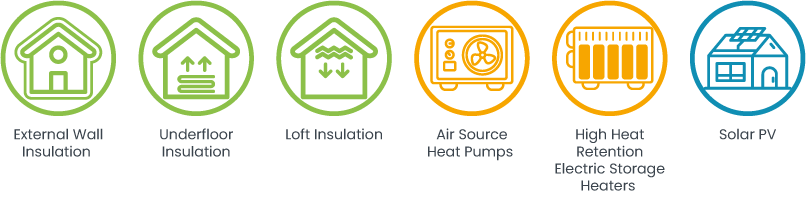 ECO4: Government Funding Scheme For Park Homes - Platinum Park Home ...